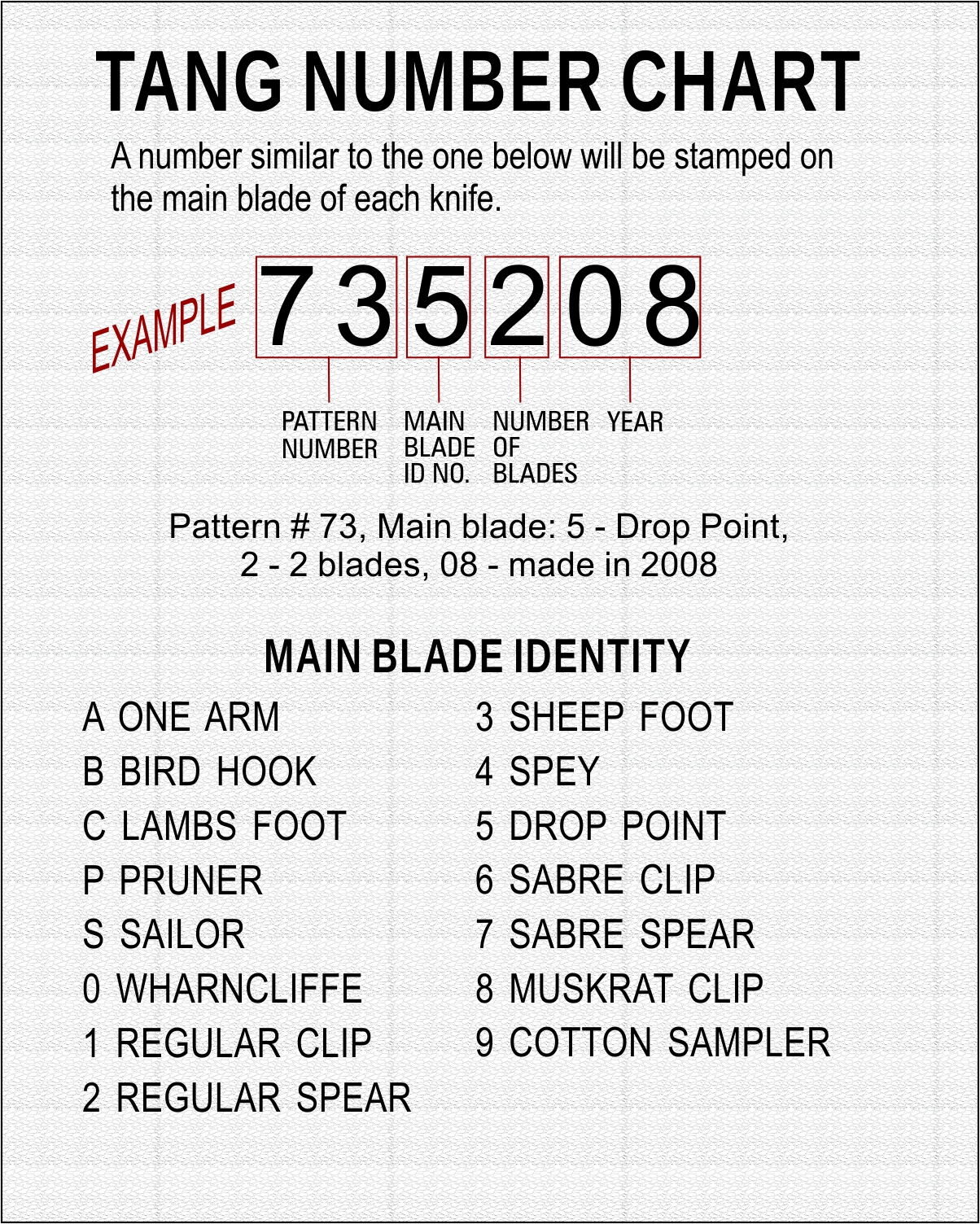 Tang Numbering - Great Eastern Cutlery